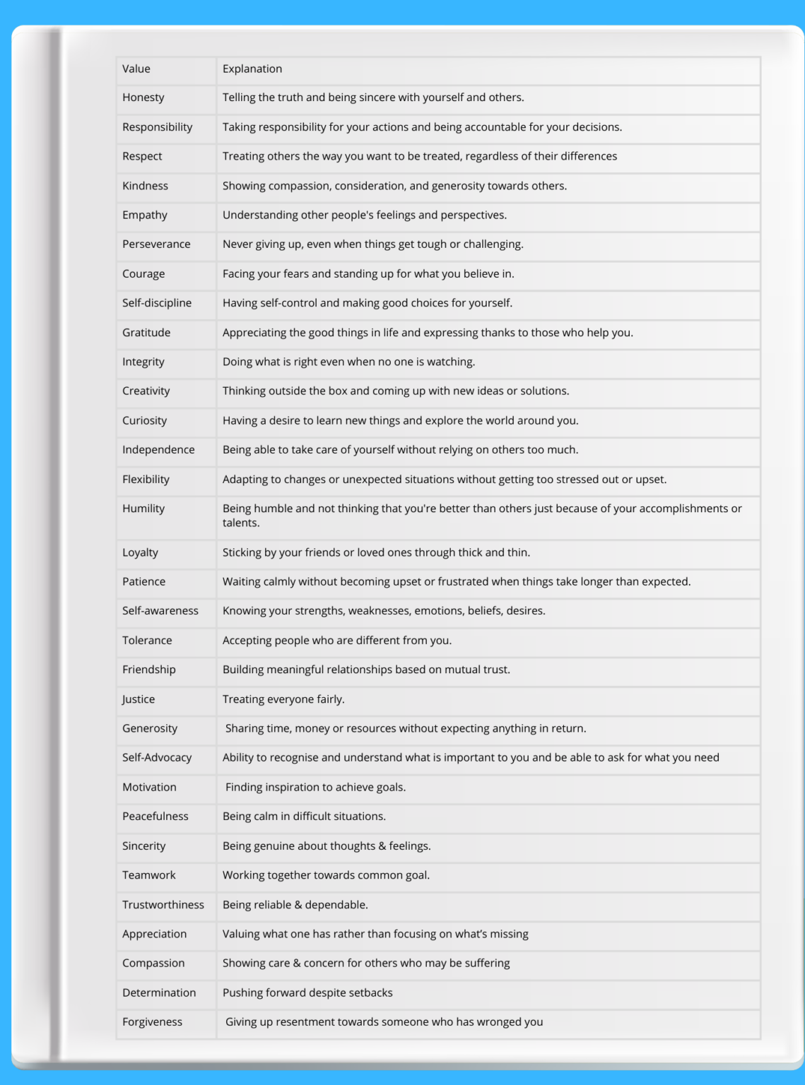 Core Values for Teens & Parents: Benefits of Knowing Them. - Polyvagal ...