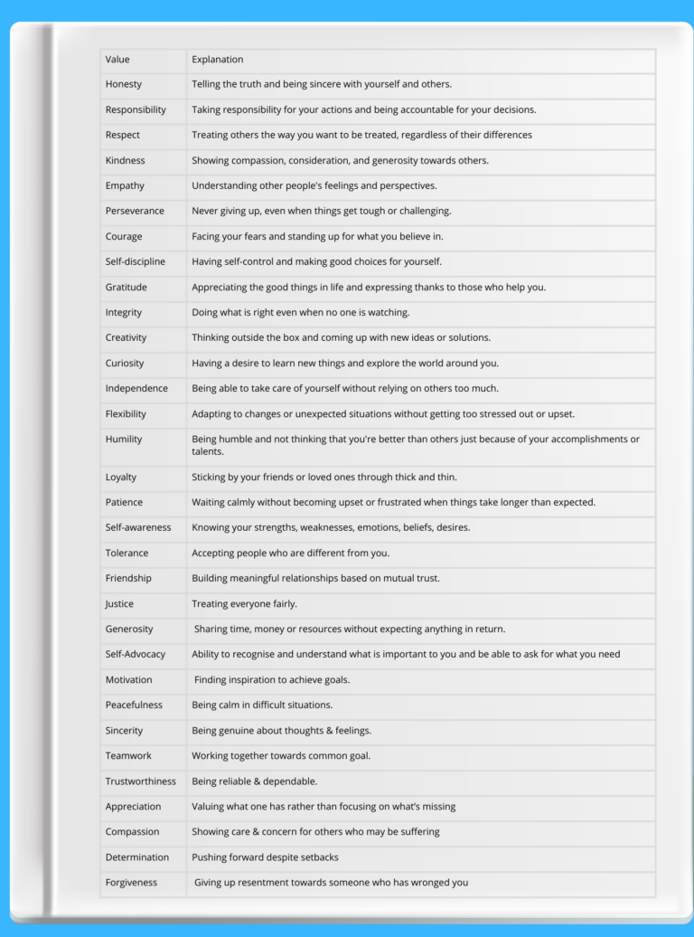 Core Values for Teens & Parents: Benefits of Knowing Them. - Polyvagal ...