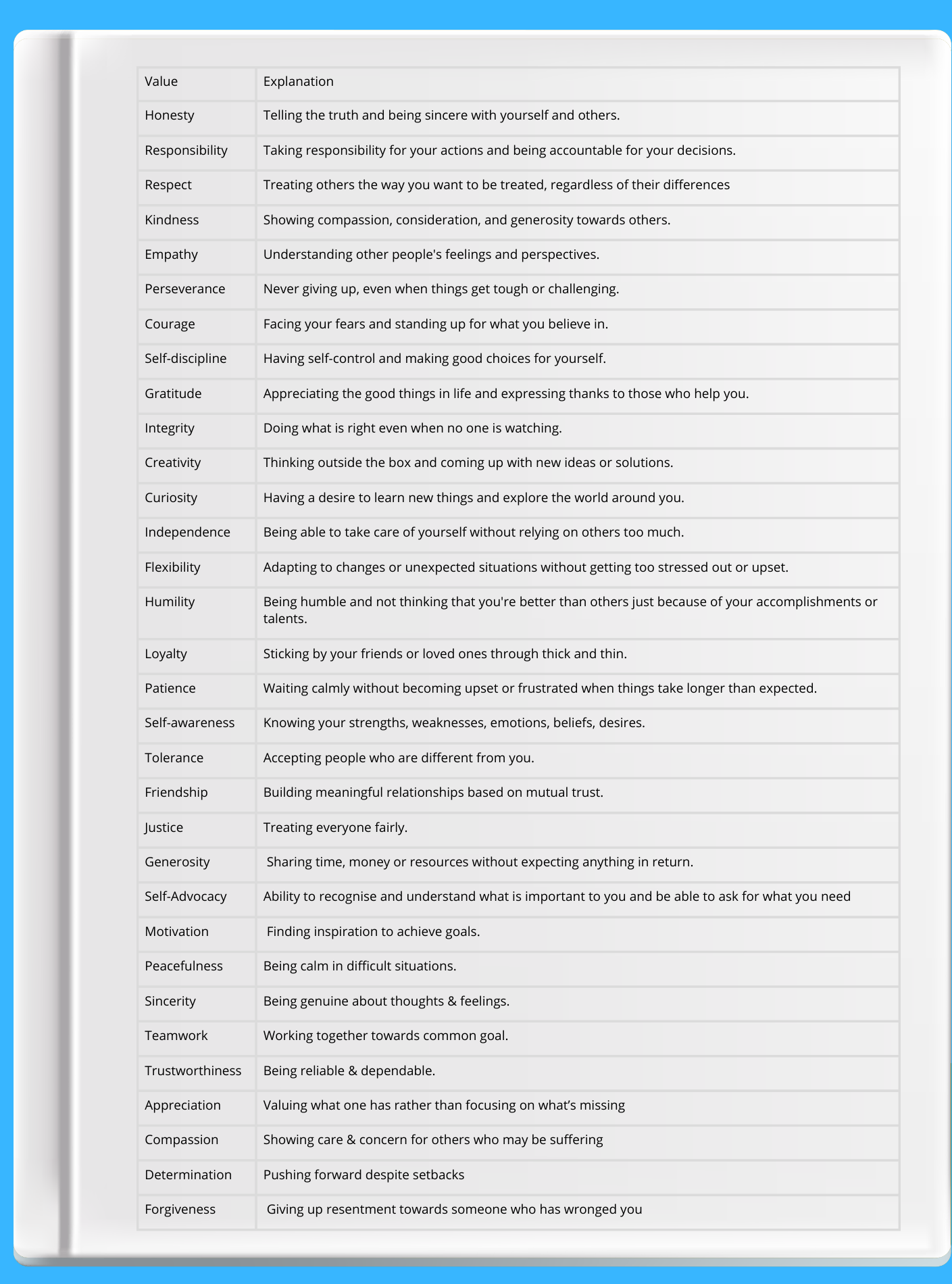 Core Values for Teens & Parents: Benefits of Knowing Them. - Polyvagal ...